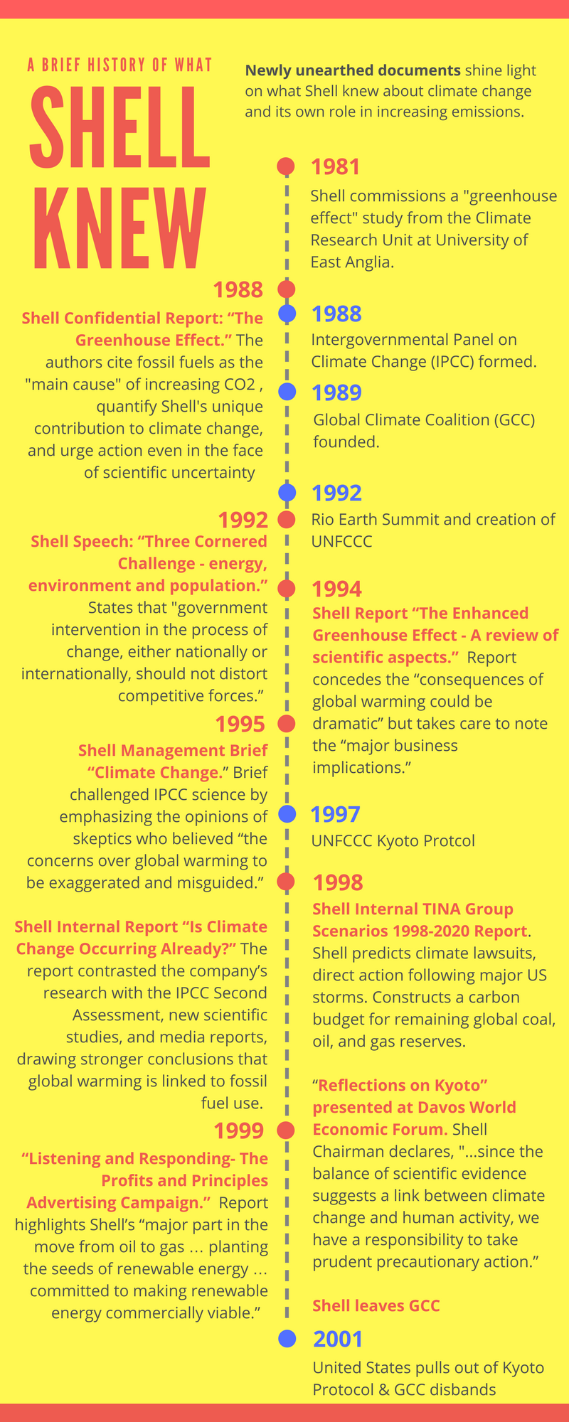 Shell Climate Documents – Climate Investigations Center